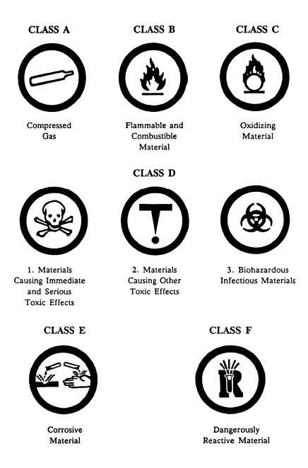 WHMIS-Symbols – Xi Safety Inc